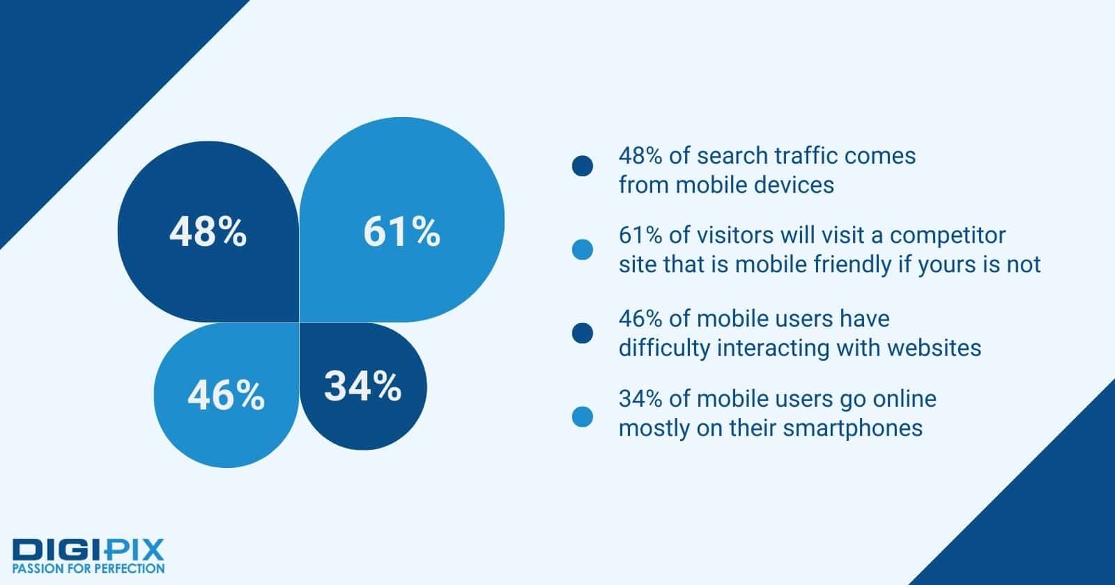 11 Key Responsive Web Design Elements with Examples