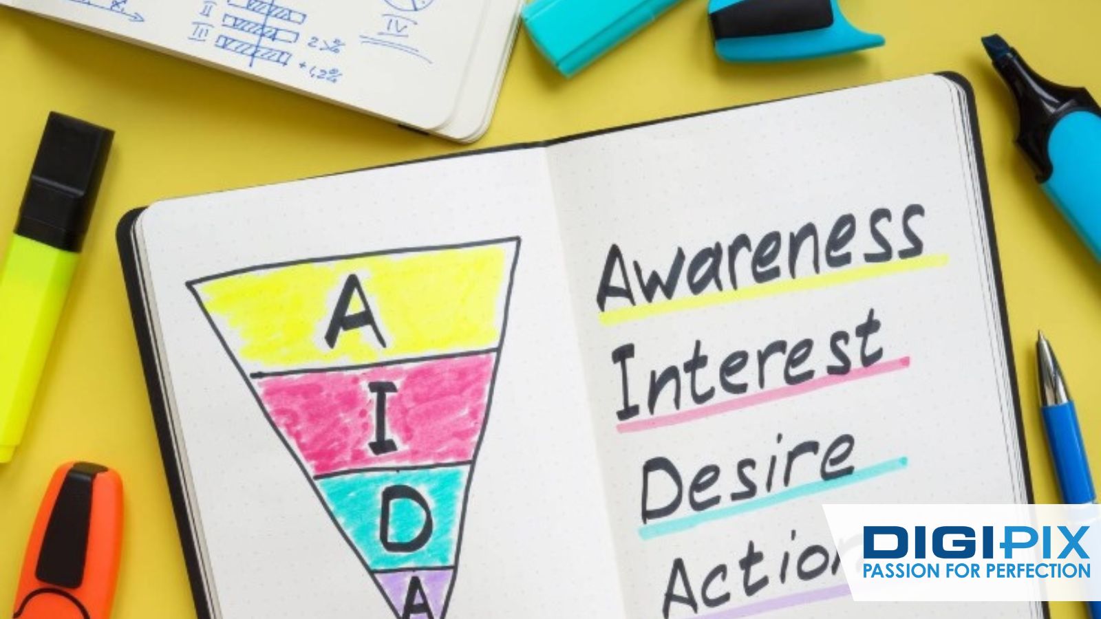 What is AIDA Marketing? Ultimate Guide 2025